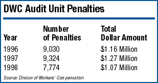 DWC Audit Report Shows More of the Same From Industry, Self-Insureds ...