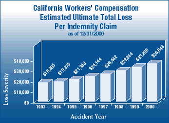 California Under-Reserved by $7.1 Billion, According to Bureau ...