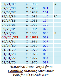 Tow Truck Operators to Get New Class Code | | Workers’ Comp Executive