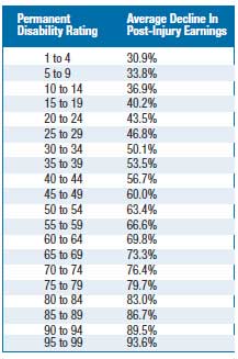 CAAA Objects To Delays For Payouts From Injured Worker Fund | | Workers ...