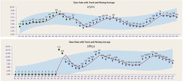classrate | | Workers’ Comp Executive