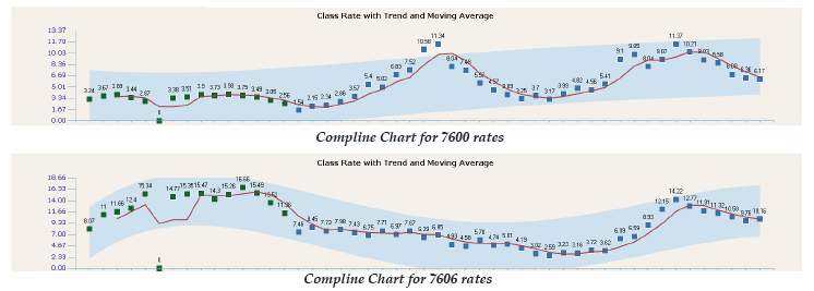New Telecommunications Classification In The Works | | Workers’ Comp ...