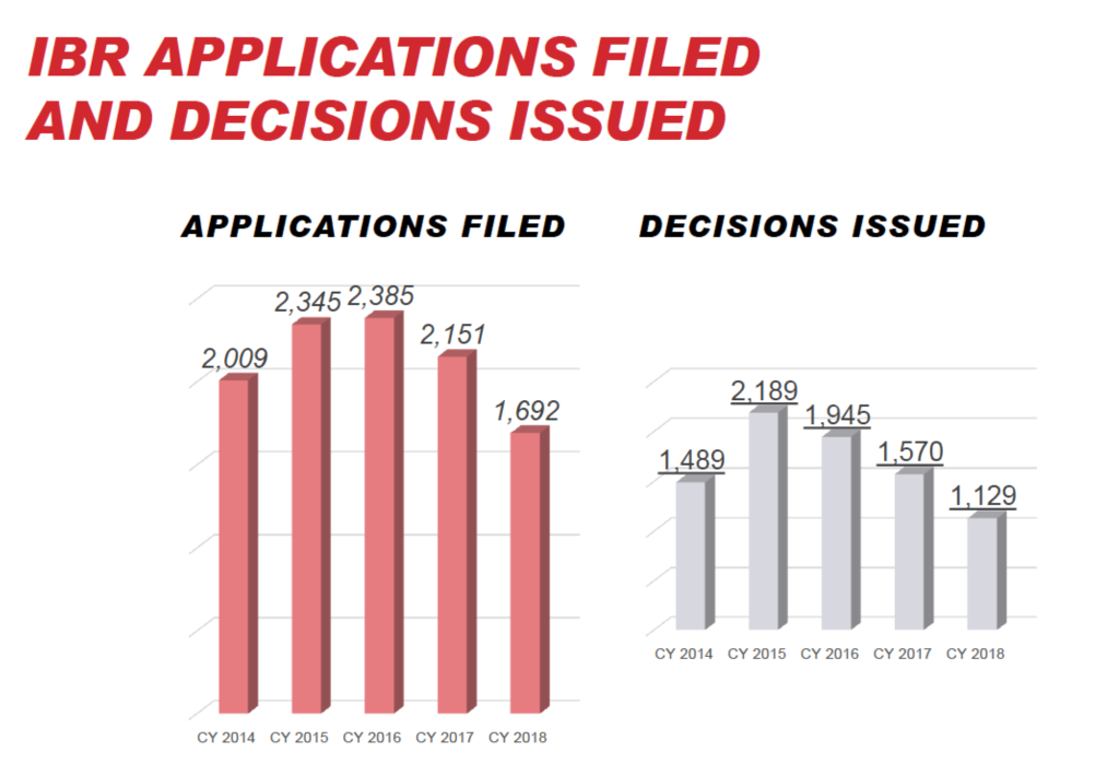 ibr-applications | | Workers’ Comp Executive