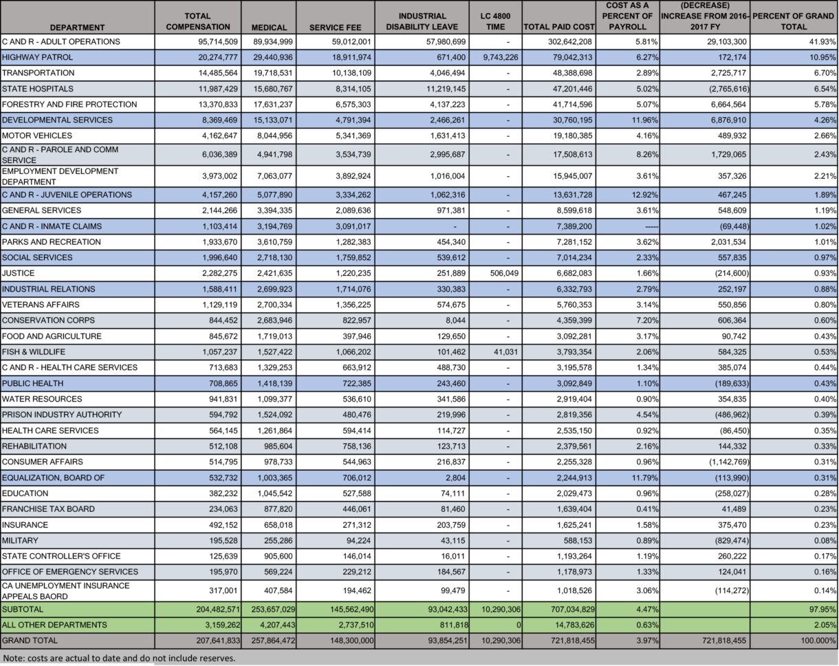 state-costs-chart-(Autosaved)-1 | | Workers’ Comp Executive