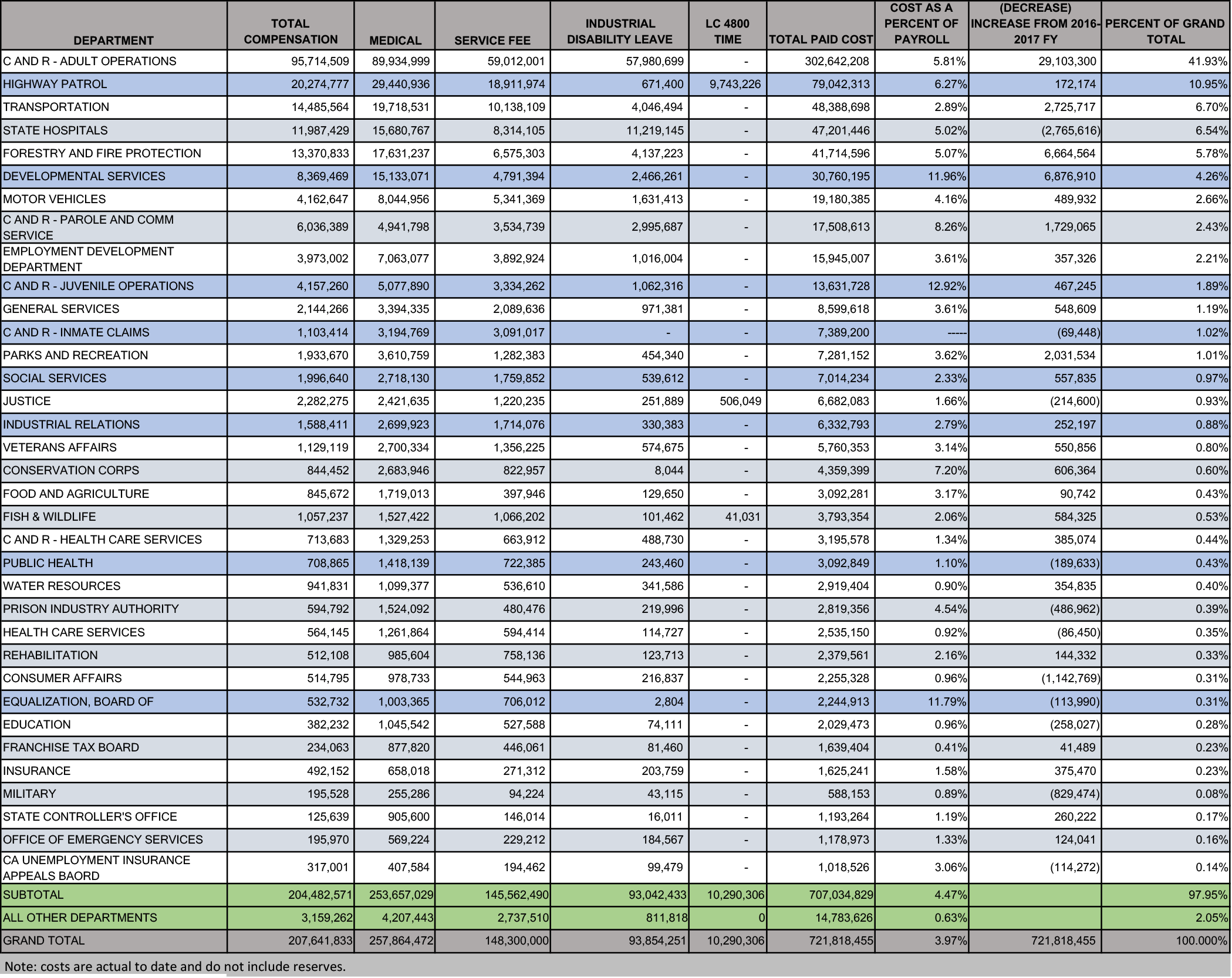 state-costs-chart-(Autosaved)-1 | | Workers’ Comp Executive