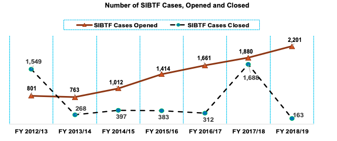 Subsequent Injury Fund Continues Rapid Growth | | Workers’ Comp Executive