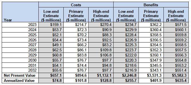 RAND Study Fails to Consider Major Issues | | Workers’ Comp Executive