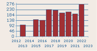 xmod | | Workers’ Comp Executive