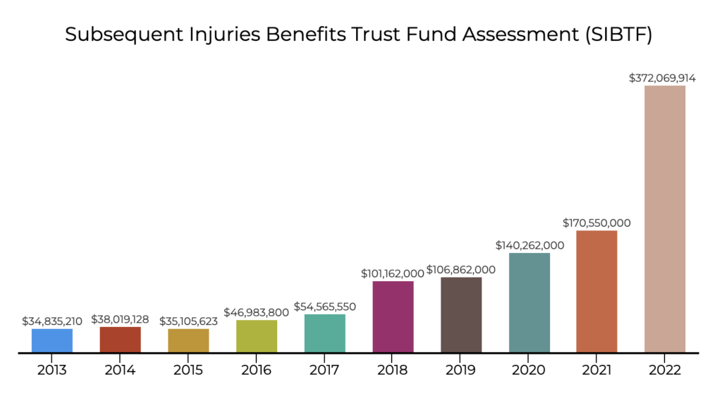 SIBTF | | Workers’ Comp Executive