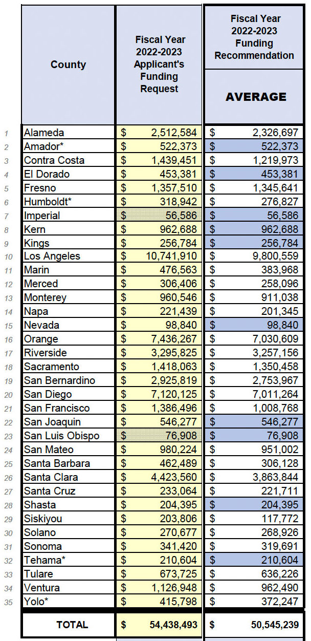 Funding-chart2 | | Workers’ Comp Executive