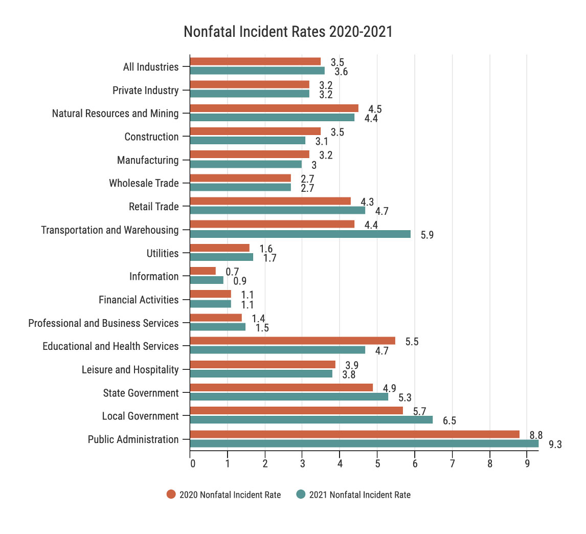 Incident-Rates-2020-2021 | | Workers’ Comp Executive