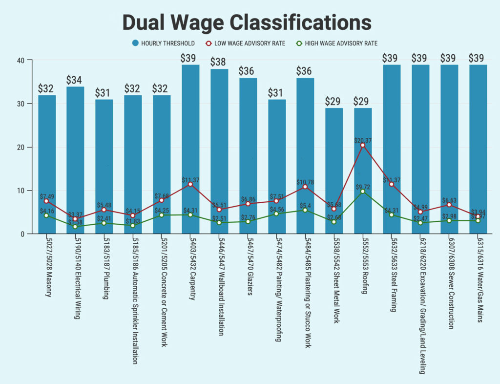 Rate Change or Class Change – When Must A Carrier Tell Insured ...
