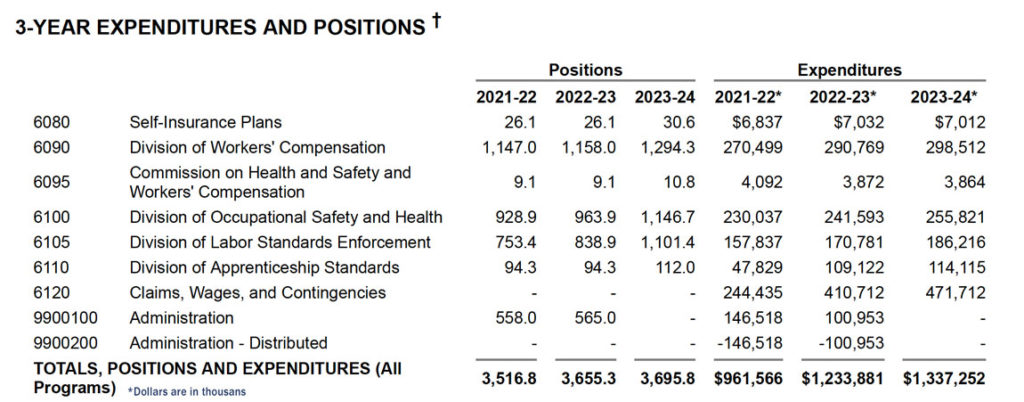Budget-Chart | | Workers’ Comp Executive