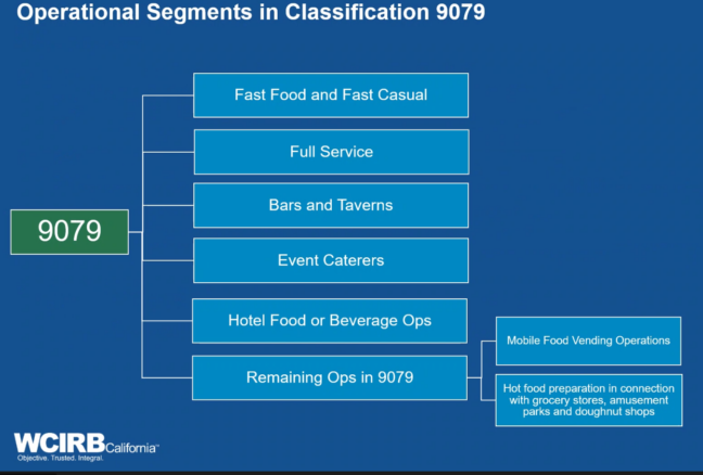 6 New Restaurant and Tavern Classes Proposed | | Workers’ Comp Executive