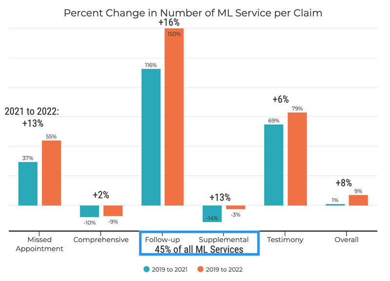 Percent change in Number of ML Workers Comp Executive percent-change-in-number-of-ml-workers-comp-executive
