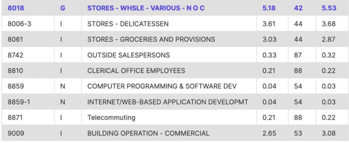 Door-Dash-Class-Codes | | Workers’ Comp Executive