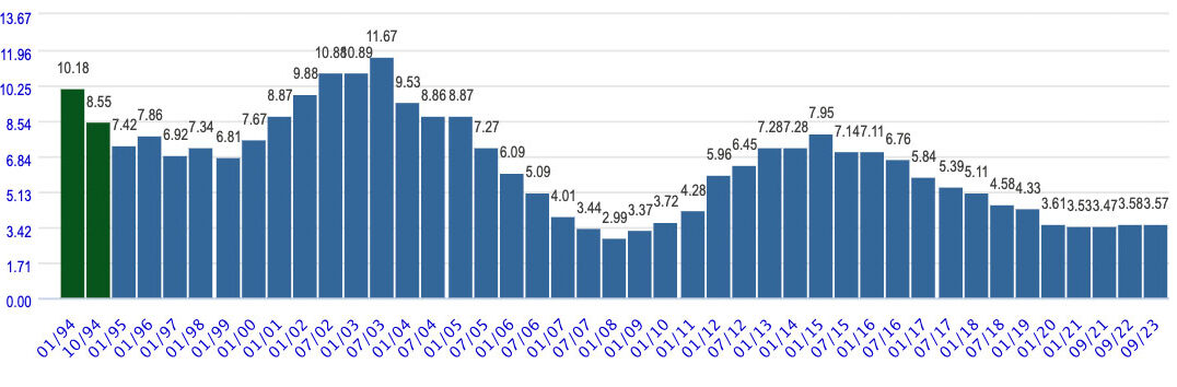 Class-Rate-9011 | | Workers’ Comp Executive