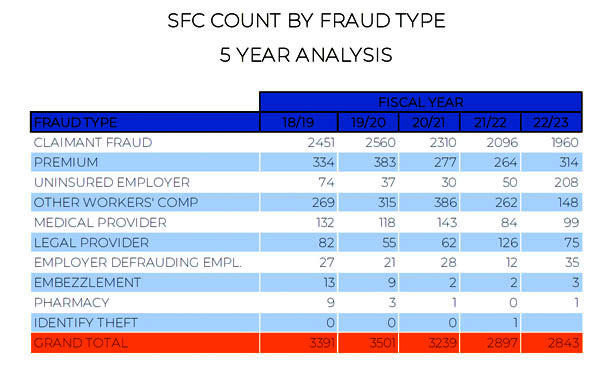 SIU Reporting Changes Still A Work In Progress | | Workers’ Comp Executive
